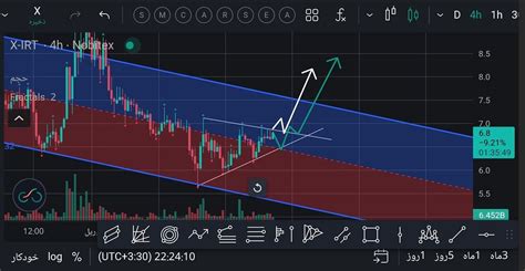 آپدیت تحلیل X ارزدیجیتال