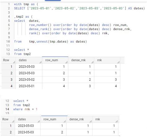 sql dataanalytics dataengineering businessintelligence datascience datawarehousing