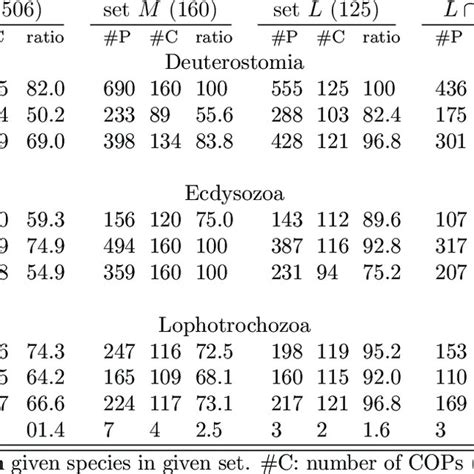Cop Distribution In Different Data Sets Download Scientific Diagram