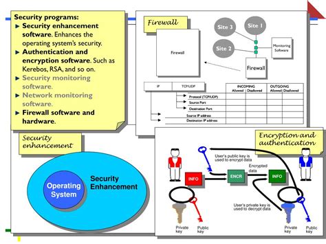Ppt An Agent Based Bayesian Forecasting Model For Enhancing Network