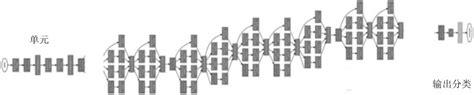 《python深度学习：基于pytorch》 读书笔记 Game 2020