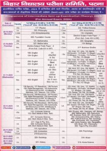 Bihar Board 12th Sent up exam Chemistry Question paper download यह