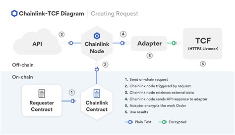 chainlink and the trusted compute framework by kyle w santiago