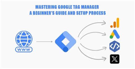 How To Set Up Google Tag Manager For Better Tracking