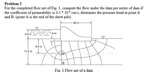 Solved Problem For The Completed Flow Net Of Fig Chegg Com