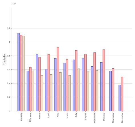 Pgfplots Fix Group Bar Chart Spacing TeX LaTeX Stack Exchange