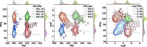 Estimated Joint Distributions Of The Property Values Of Generated Download Scientific Diagram