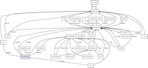 Ci Class Applicationsystem