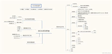 [电力通信规约] iec61850协议栈应用开发注意事项及思维导图 mms规约 csdn博客