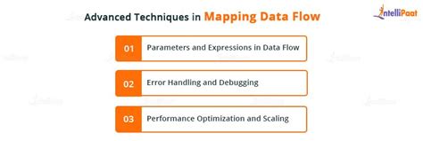 Azure Data Factory Mapping Data Flow