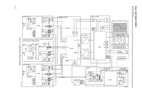 Fluke 192b 196b C 199b C General Pdf
