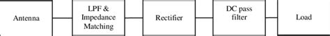 Block Diagram Of A Rectenna With Diode Download Scientific Diagram