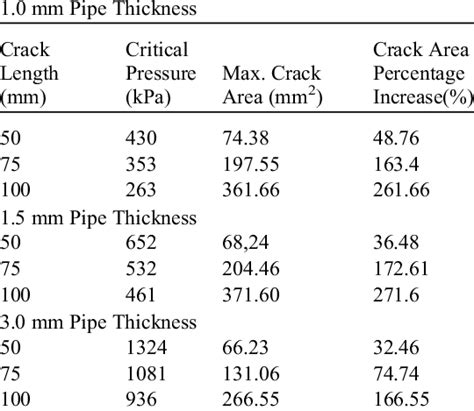 Experimental Results On The Effect Of Pipe Stiffness Download Scientific Diagram