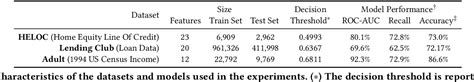 Table 1 From On The Connection Between Game Theoretic Feature Attributions And Counterfactual