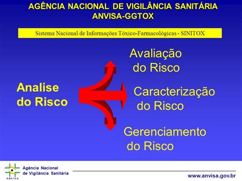 AGÊNCIA NACIONAL DE VIGILÂNCIA SANITÁRIA GERÊNCIA GERAL DE TOXICOLOGIA