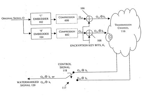 Watermarking In An Encrypted Domain Eureka Patsnap Develop