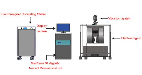 Vibrating Sample Magnetometer Laboratory Vsm System
