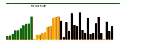 Github Kapilgarg Sorting Visualizer