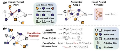 Zhixun Li 李志勋 The Chinese University Of Hong Kong
