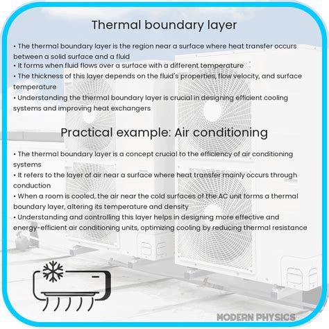 Thermal Boundary Layer Heat Transfer Stability And Velocity