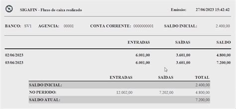 Smartview O Fantástico Gerador De Relatórios Do Protheus User Function
