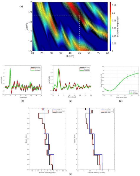 H κ Stacking And Joint Modelling Results For Broad Band Seismic Station