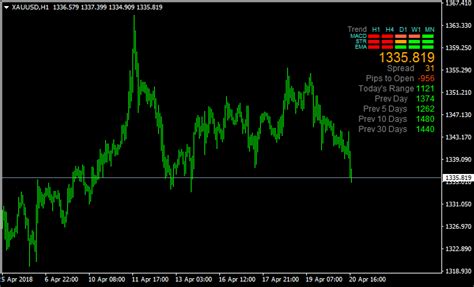 Need Source Sample Indices General Mql Programming Forum