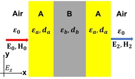 Schematic Of A ABA Sandwich Structure Air Is An Input And Output Download Scientific Diagram
