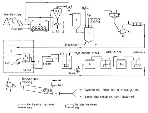 Titanium Dioxide A Complete Overview