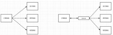 Rabbitmq学习记录 个人文章 Segmentfault 思否