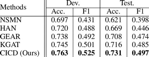 Evaluation Of Hierarchical Attention Decoder Download Scientific Diagram