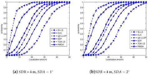 nlos identification and positioning algorithm based on localization