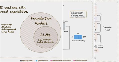 List Working With Text Data Curated By Nikita Prasad Medium