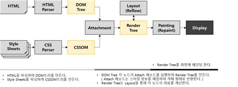 React Real Dom And Virtual Dom Rolling Devlog