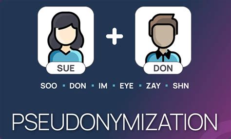 Data Pseudonymization Solution Protect Sensitive Data With A Gdpr