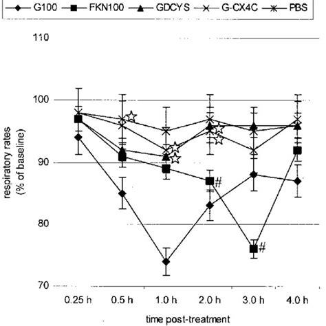 Phosphorothioate Backbone Modification Of Oligonucleotides That