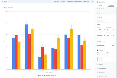 Python 3 X Google Sheets V4 API How To Add Error Bars To Column