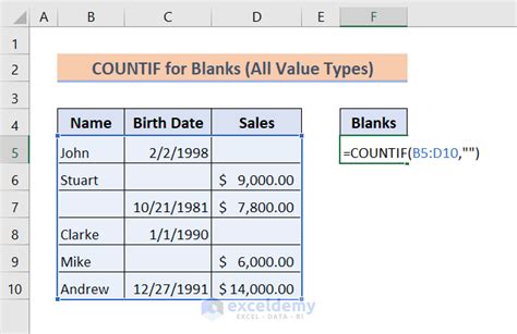 Count Blank Cells With Excel Countif Function 2 Examples
