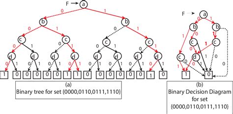 Figure 2 From A Kamms Circle Based Potential Risk Estimation Scheme In
