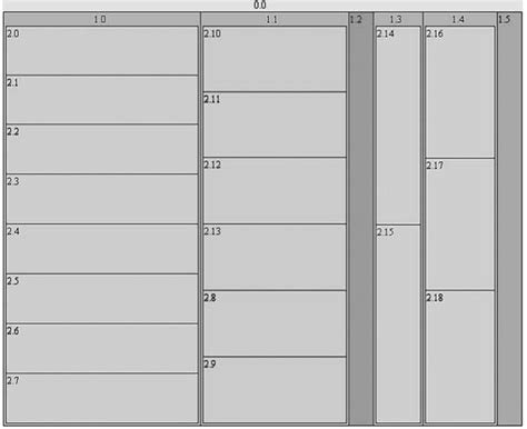 An Example Of Tree Maps Adapted From Johnson And