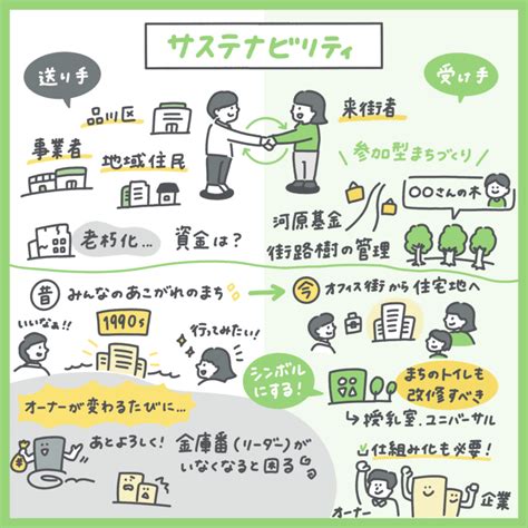 官民連携まちなか推進事業 未来ビジョン策定「未来をビジョン化するワークショップ」を開催 エリアマネジメントtennoz