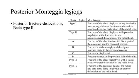 Management Of Elbow Fracture Dislocationpptx