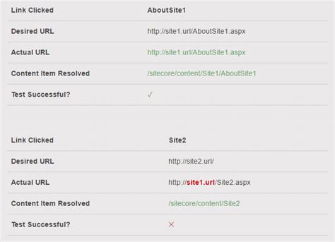 Hostname Attributes In Sitecore Multi Site Hosting By Valtech
