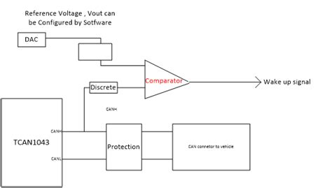 TCAN Q Wake Up Solution Interface Forum Interface TI E E Support Forums