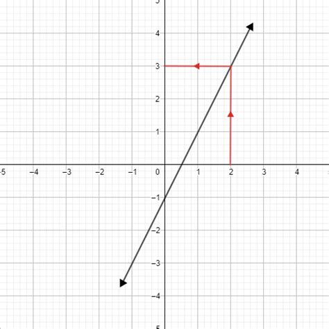 A Graphical Approach To Precalculus With Limits A Unit Circle Approach 9780321644732