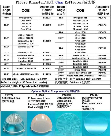 P13825 Diameter 69mm Reflector Twist And Lock Reflector 产品分类