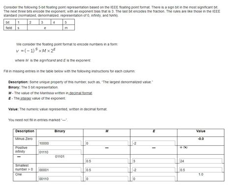 Solved Consider The Following 5 Bit Floating Point Chegg Com