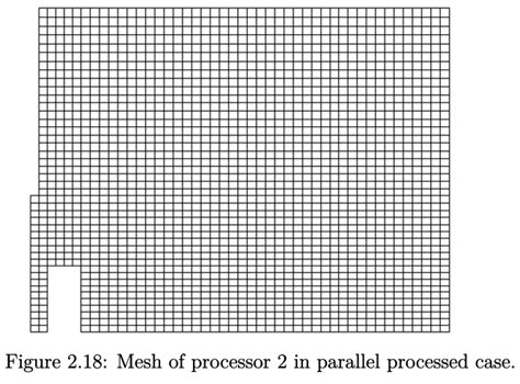 用户指南：第2章 — Openfoamcfd