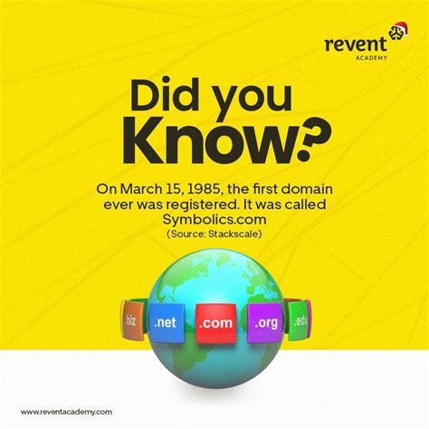 Revent Academy On Linkedin Software Engineering Technology