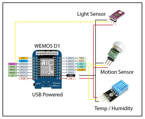 Home Assistant Esp Home Sensor Box V With Motion Temp Humidity